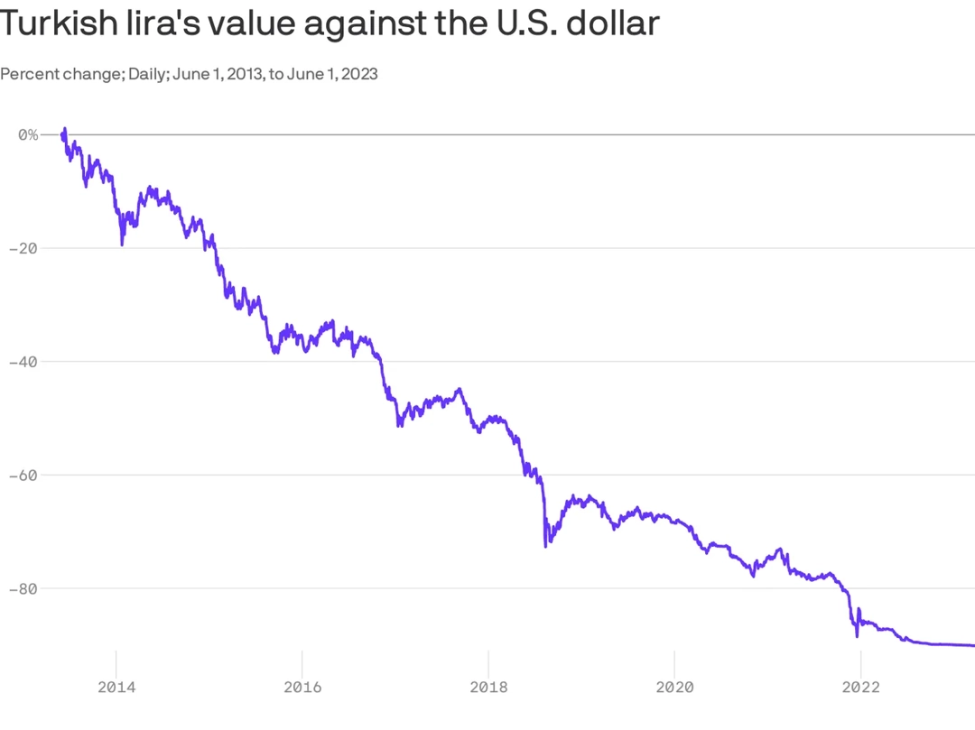 Currency in Türkiye: Guide to the Lira and Practical Tips